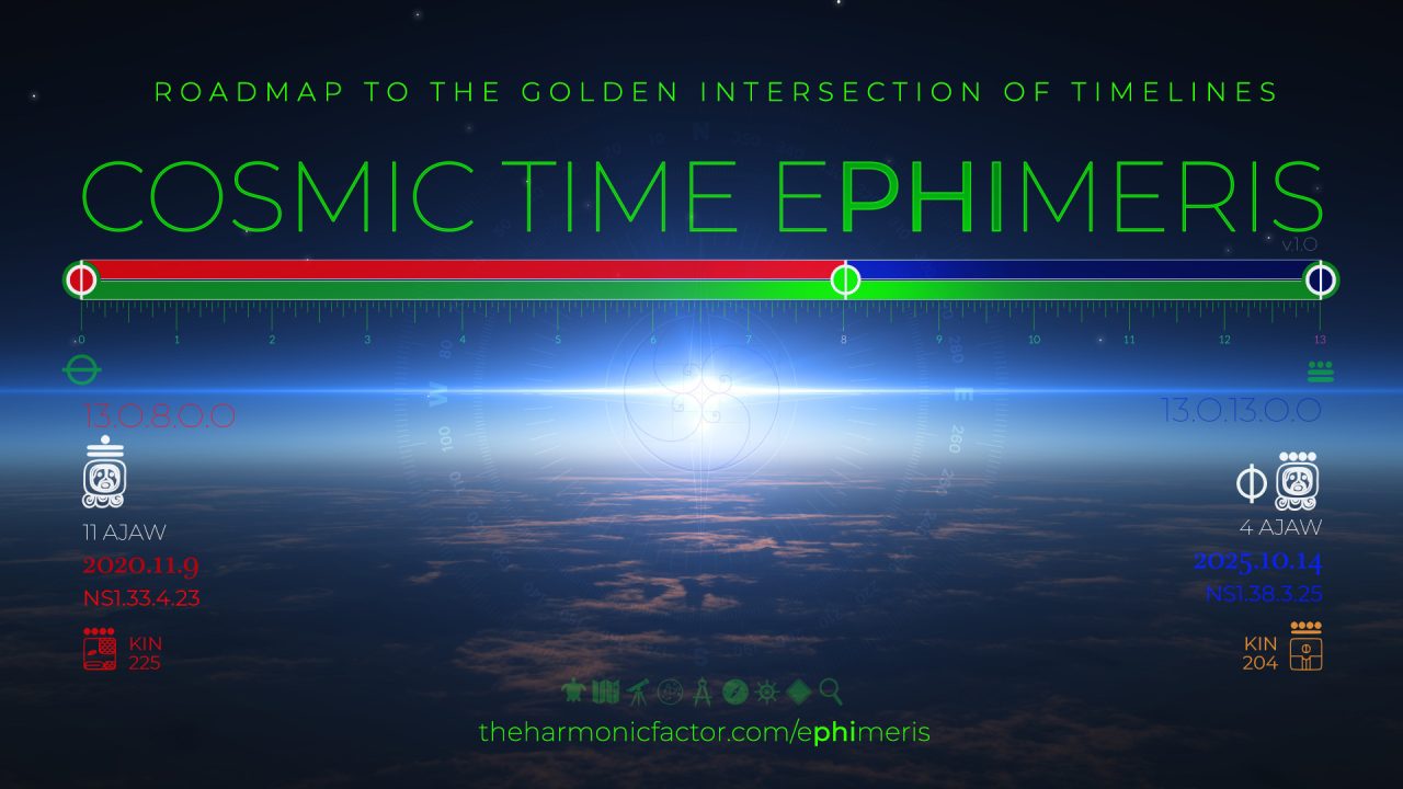 ePHImeris - The Harmonic Factor